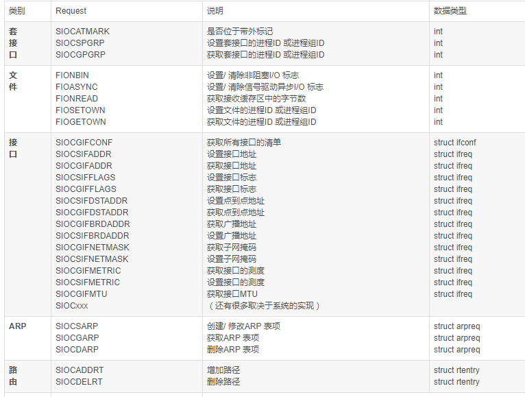 struct ifreq 学习，现实ifconfig 功能-CSDN博客