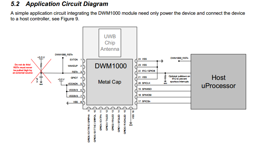 基于DWM1000的UWB测距调试(一)_dwm1000移植-CSDN博客