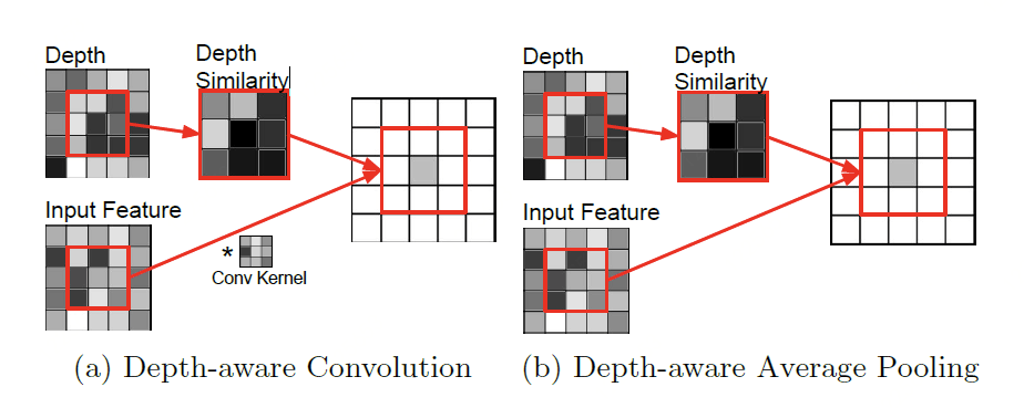 论文学习笔记（二） D-CNN: Depth-aware CNN for RGB-D Segmentation-CSDN博客