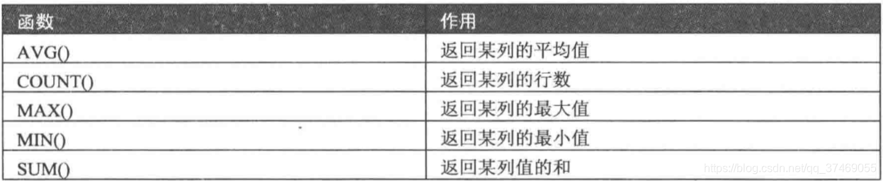 Mysql之聚合查询、子查询、合并查询、正则表达式查询详解mysql中exist是聚合查询吗 Csdn博客