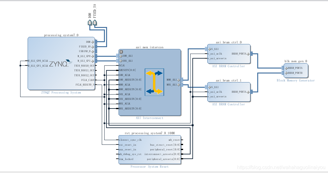 (六)zedboard上面实现ddr3的读写操作和bram的使用zynq Ddr读取数据到bram Csdn博客 2811