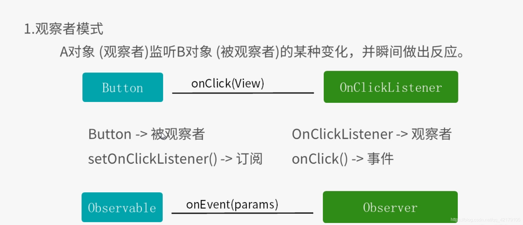 Rxjava响应式编程详解 Csdn博客