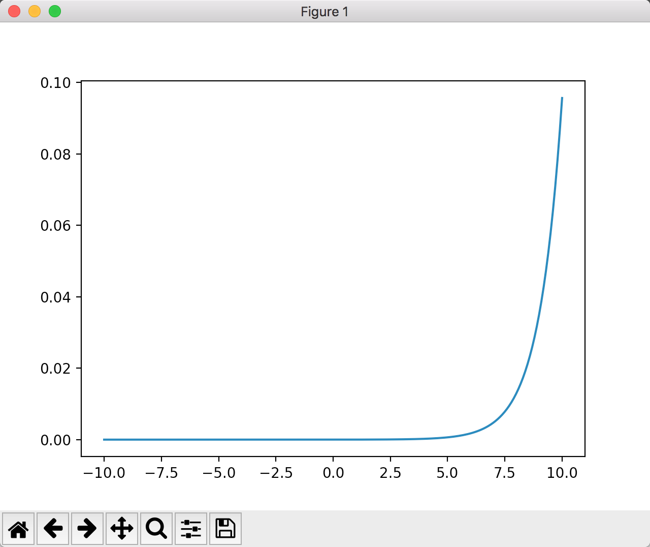 python3实现softmax + 函数曲线绘制_softmax函数曲线-CSDN博客