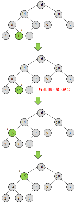 算法导论 — 65 优先队列算法导论 优先队列 Csdn博客