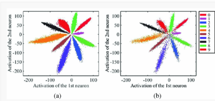 facenet人脸识别从理解到手把手训练_人脸识别摄像机人脸识别算法训练-CSDN博客