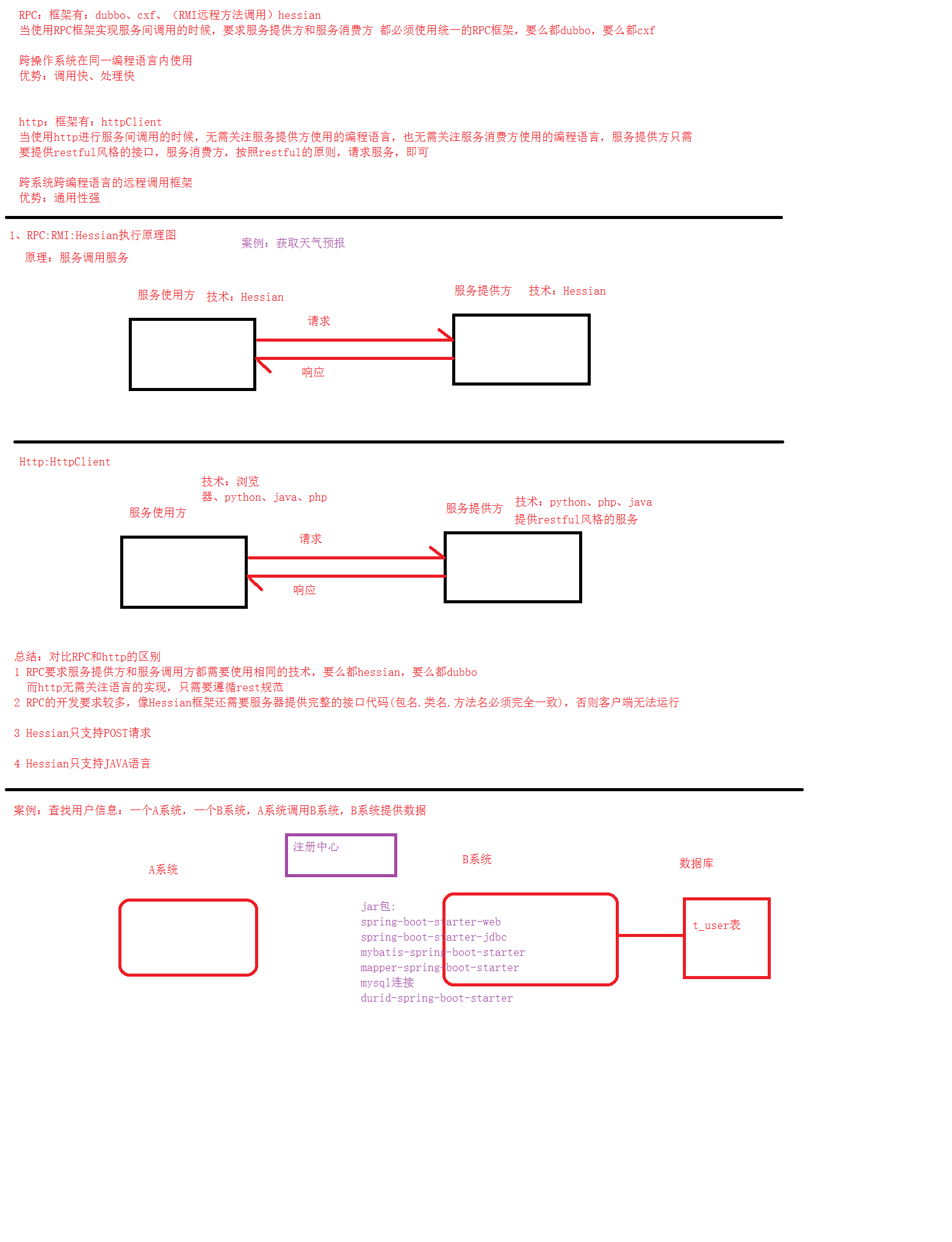 RPC、HTTP原理详解_rpc不需要url-CSDN博客