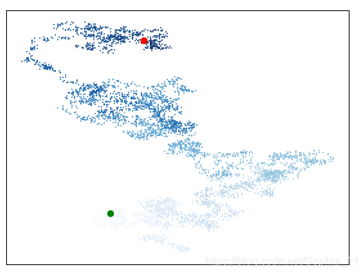 【matplotlib】【python】如何使用matplotlib绘制绘制随机生成的点 随机漫步详解python实现图层内生成随机点