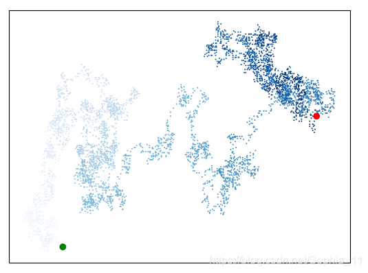 【matplotlib】【python】如何使用matplotlib绘制绘制随机生成的点 随机漫步详解 Python实现图层内生成随机点