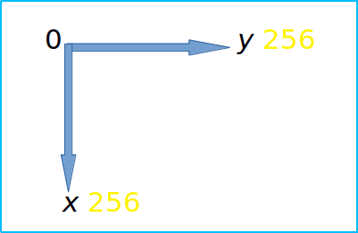 python+opencv图像长宽xy和屏幕的对应_opencv图片长宽 x y-CSDN博客