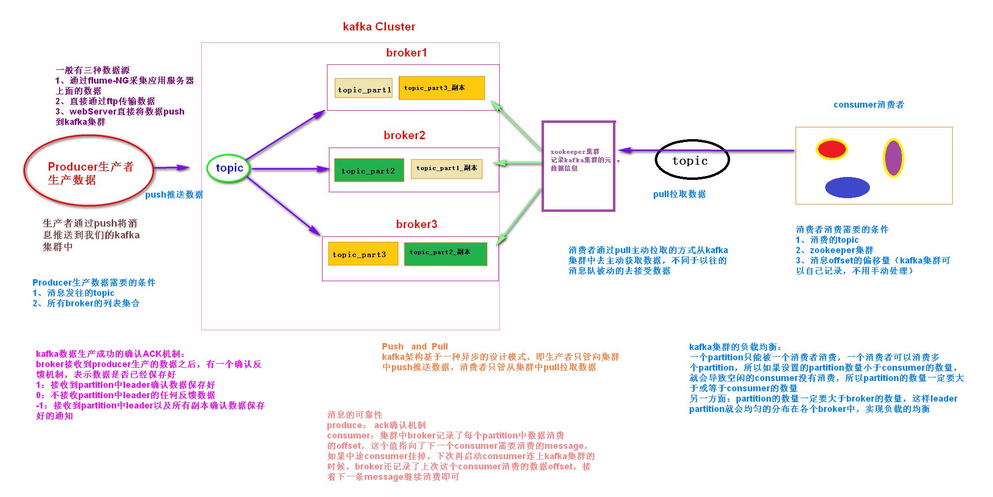 kafka 多消费者实现_kafka 多个consumer-CSDN博客