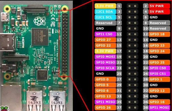基于树莓派的python GPIO编程-常用函数综合整理_树莓派gpio库函数-CSDN博客