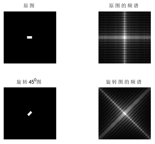 《数字图像处理》第5讲——傅里叶变换图像处理中的傅里叶变换立体例题 Csdn博客