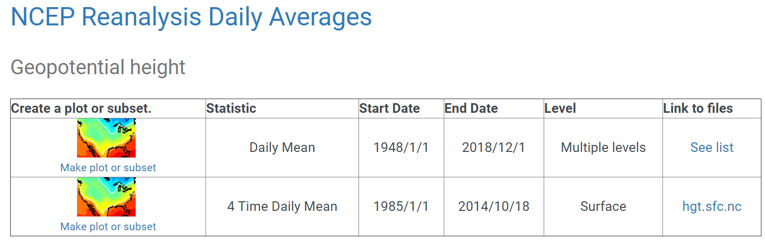 关于NCEP/NCAR再分析资料学习_ncep再分析数据-CSDN博客