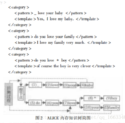 aiml简介+源代码解析+中文分词（java）-CSDN博客
