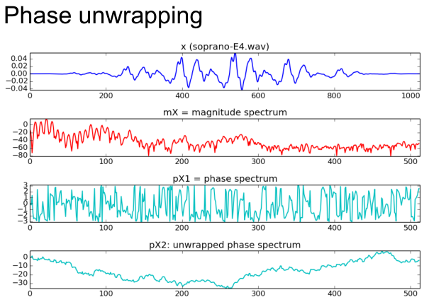 傅里叶变换的更多性质：相位展开、零相位窗等_相位展开(phase unwrapping)-CSDN博客
