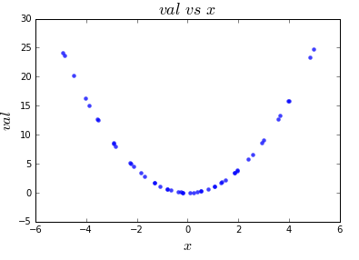 Hyperopt入门-CSDN博客