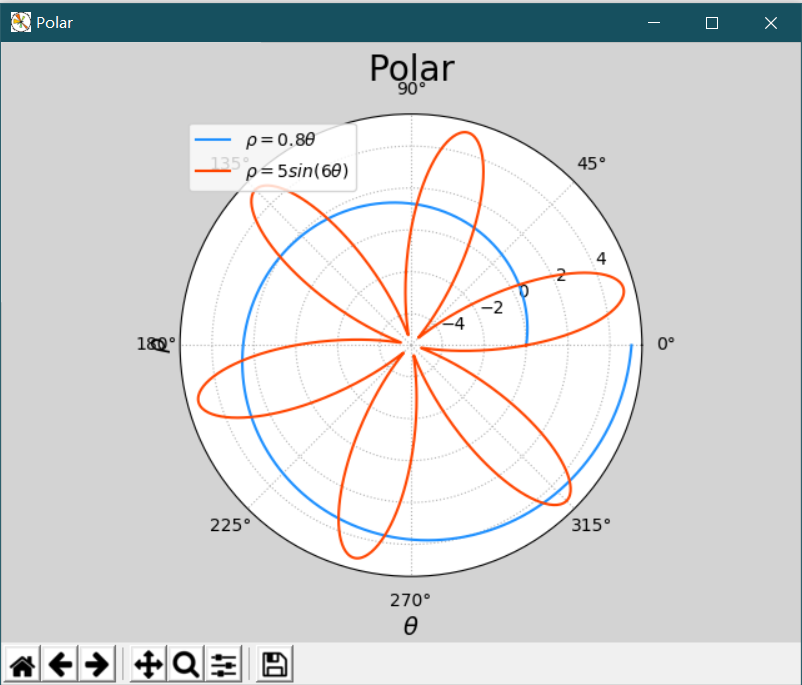 numpy与Matplotlib一：基本窗口界面_matplotlib软件页面-CSDN博客