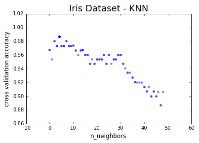 Hyperopt入门-CSDN博客