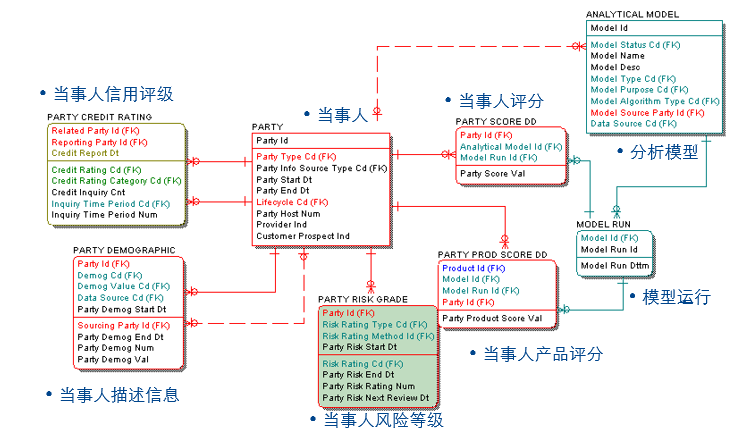 FS-LDM第四讲-----Party主题(当事人)_当事人主题模型-CSDN博客