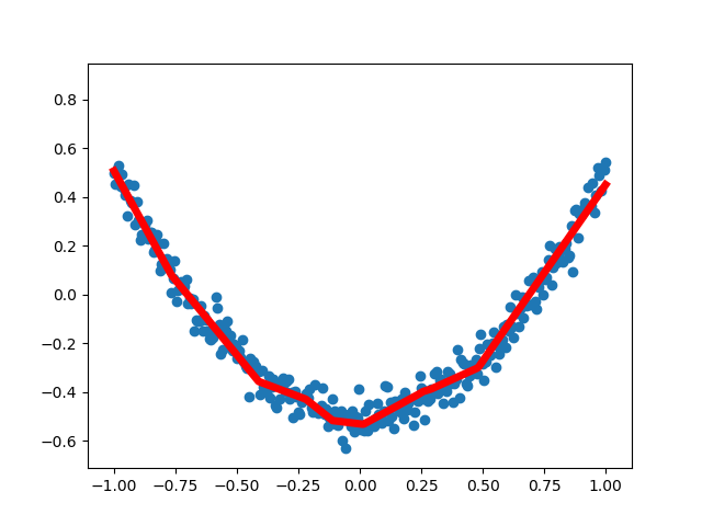 TensorFlow-matplotlib结果可视化_tensorflow1.4对应的matplotlib版本-CSDN博客