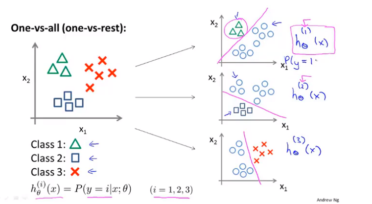 SVM实现多分类常用的两种方法以及一对一法的代码（VS13+opencv3.4）_svm图像多分类-CSDN博客