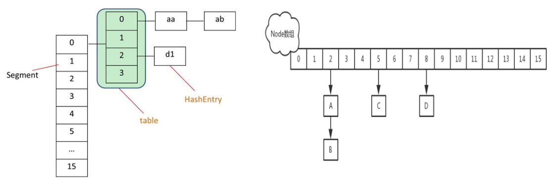 面试专题（三）：hashtable和concurrenthashmap如何实现线程安全 简述hashtable 如何实现线程安全的 Concurrenthashmap 是如何实现高效且线程