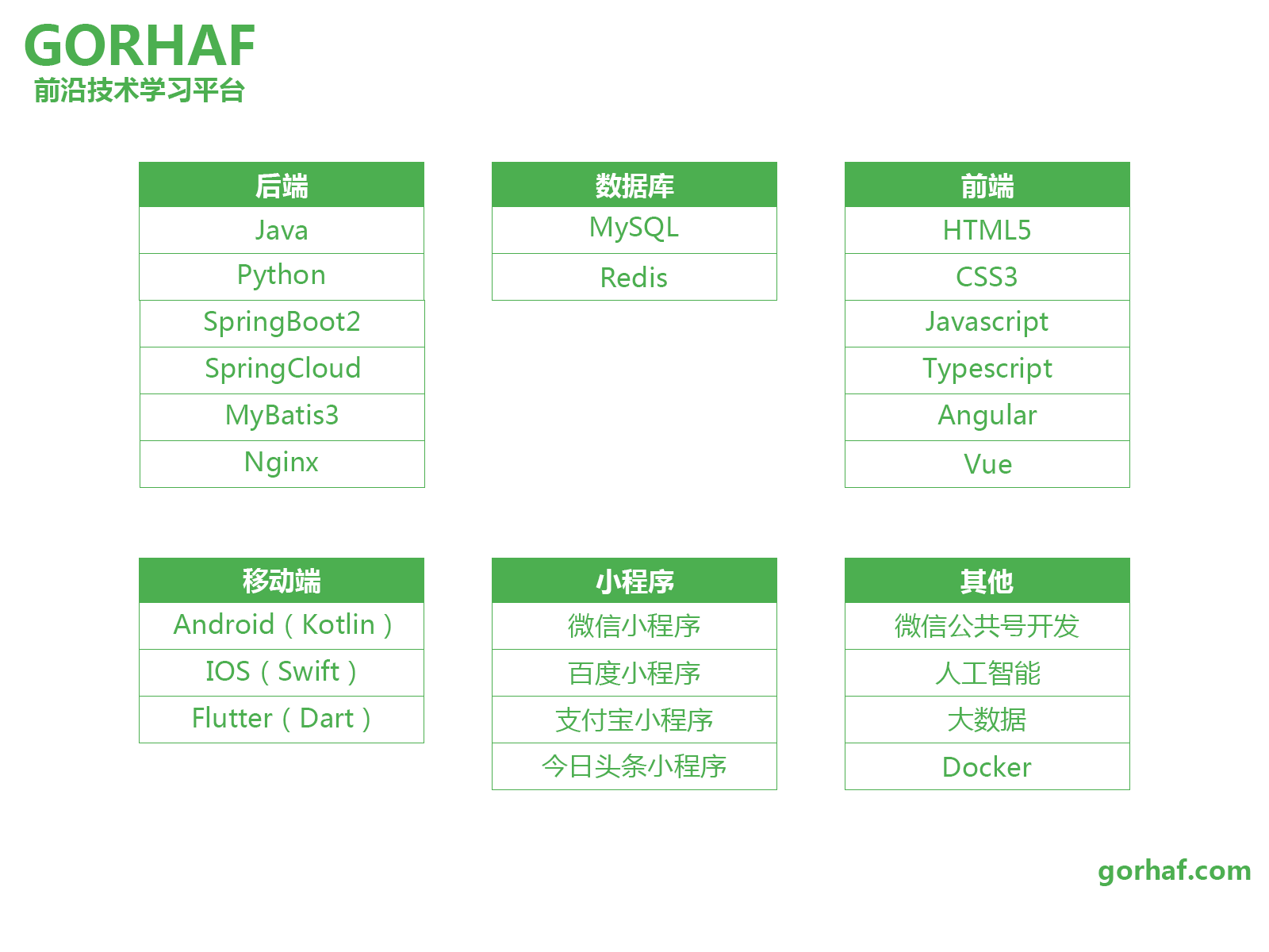 El método empty () y el método isEmpty () de Stack en java - programador clic