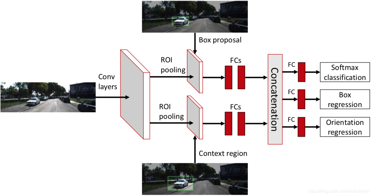 Monocular 3d Object Detection For Autonomous Driving 论文总结 Csdn博客