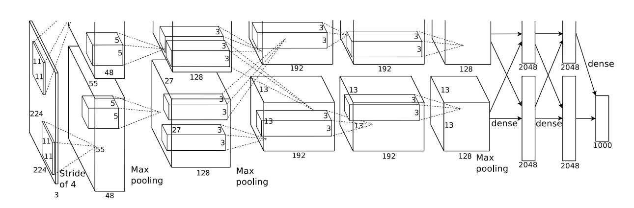 OverFeat——全卷积首次用于检测问题 (目标检测)(深度学习)(ICLR 2014）_overfeat全卷积-CSDN博客