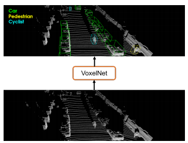 无人驾驶汽车系统入门（二十八）——基于VoxelNet的激光雷达点云车辆检测及ROS实现_基于3d-voxel的无人驾驶场景点云目标检测和分割-CSDN博客