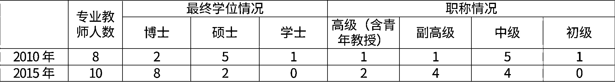OpenCV_HoughLinesP()函数检测直线_3.使用hough变换检测图像中的直线,可以使用houghlinesp()函数实现。 4 ...