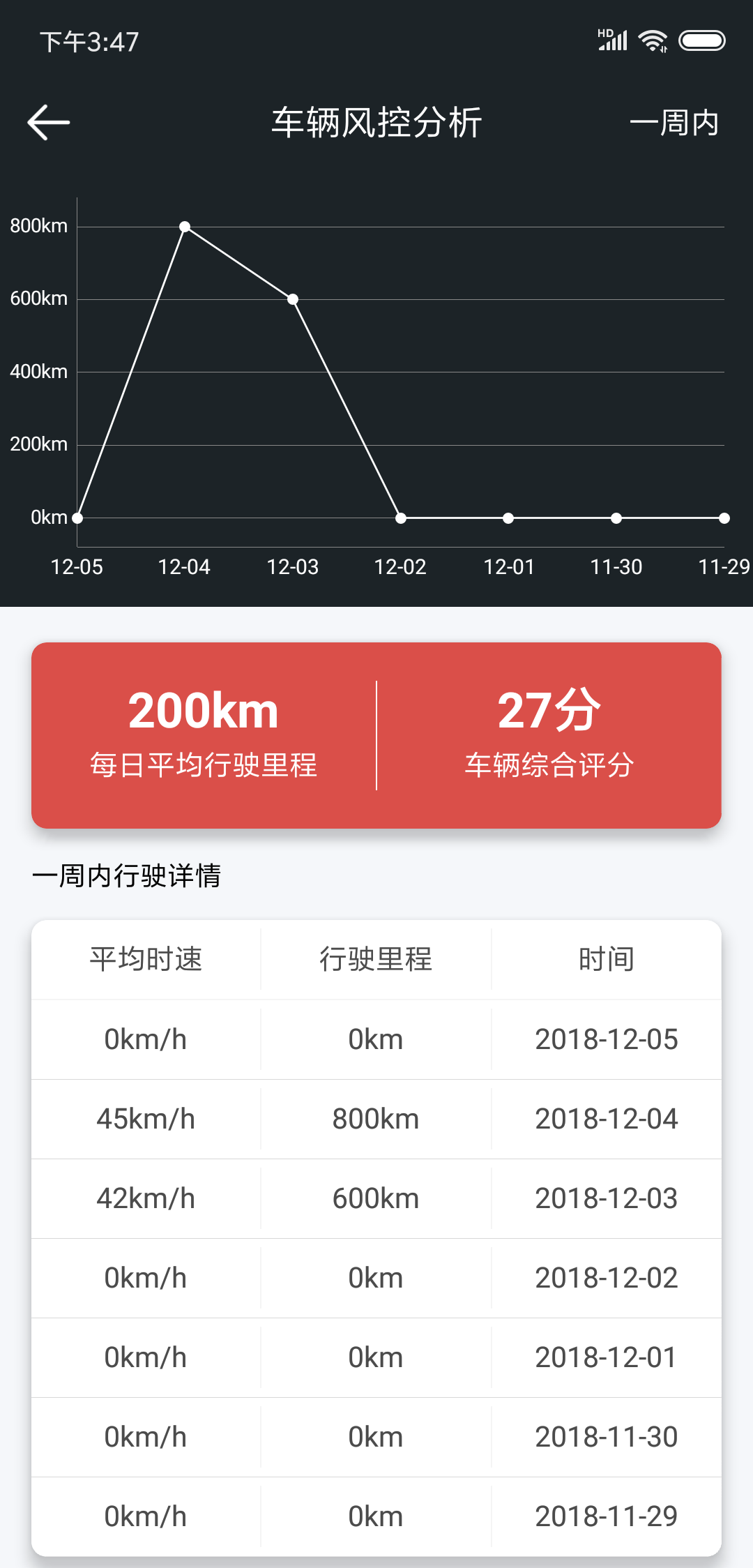 MPAndroidChart - LineChart使用并踩坑_com.github.mikephil.charting.charts.linechart-CSDN博客