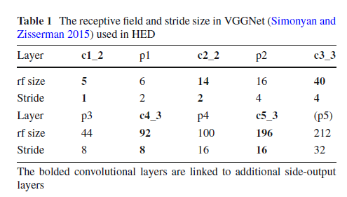 Holistically-Nested Edge Detection-CSDN博客