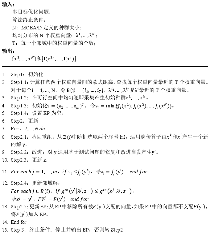分解多目标进化算法评价moead Csdn博客 