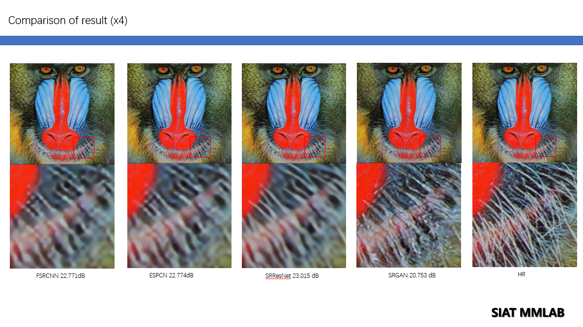实验——基于pytorch的SRGAN的复现_esrgan的pytorch复现-CSDN博客
