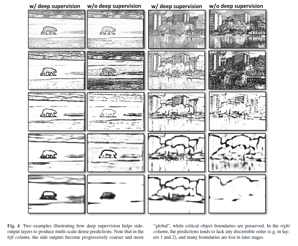 Holistically-Nested Edge Detection-CSDN博客