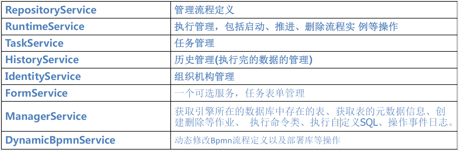 02-Flowable主要引擎与服务_dmn engine 含义-CSDN博客
