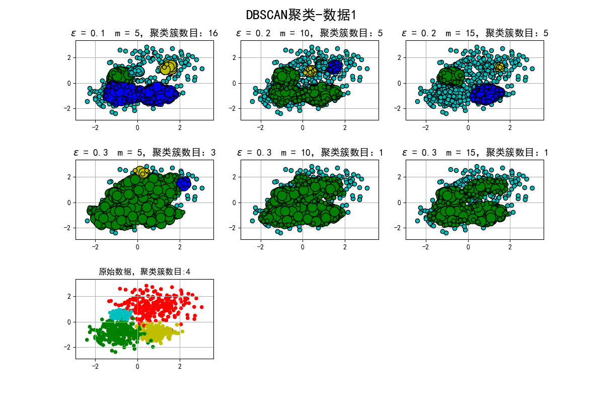 层次聚类算法 Csdn博客 