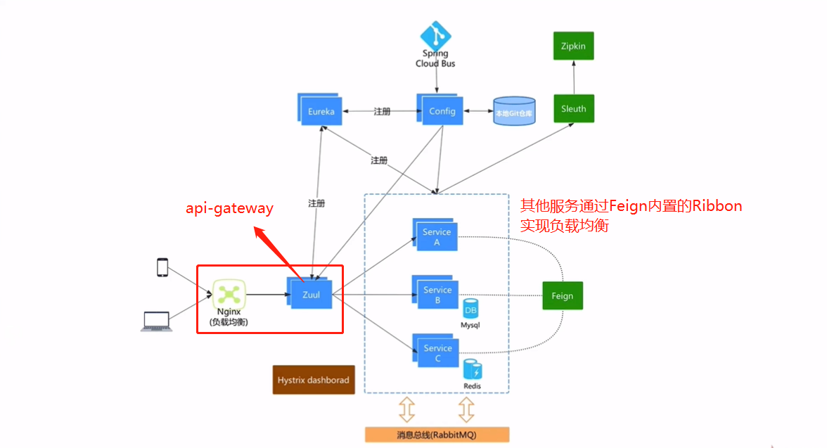 Docker+Rancher容器部署Spring Cloud项目_rancher管理bootstrap.yml-CSDN博客