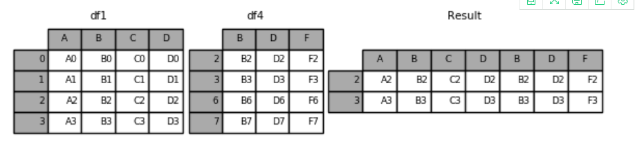 Python3 Ncat用法详解dataframe Concat用法 Csdn博客 
