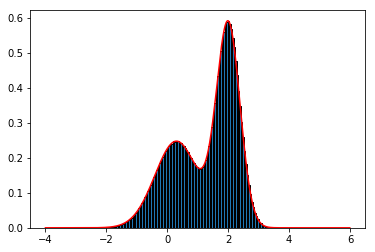 逆采样(Inverse Sampling)和拒绝采样(Reject Sampling)原理详解-CSDN博客