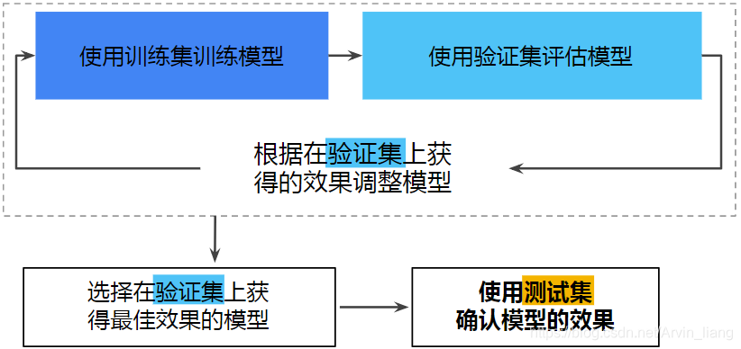 Tensorflow Object Detection Api训练数据集tensorflow Object Detection训练集 Csdn博客