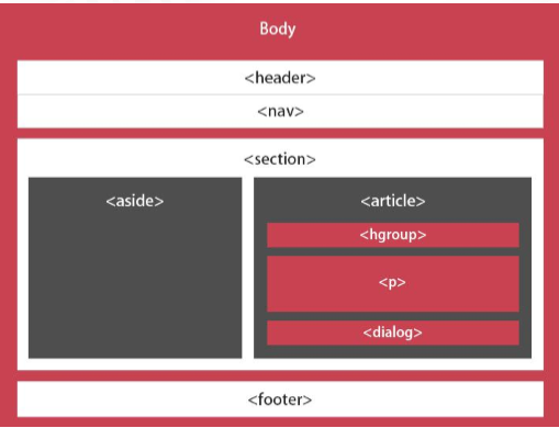【HTML5&CSS3】知识点总结_transform traslatex-CSDN博客