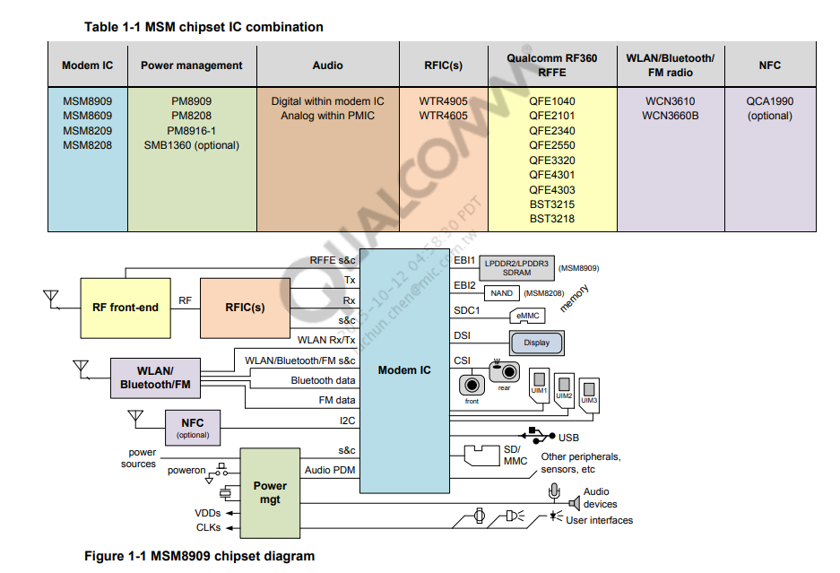 高通MSM8909芯片数据参考，高通MSM8909设计原理图_mt8909图-CSDN博客