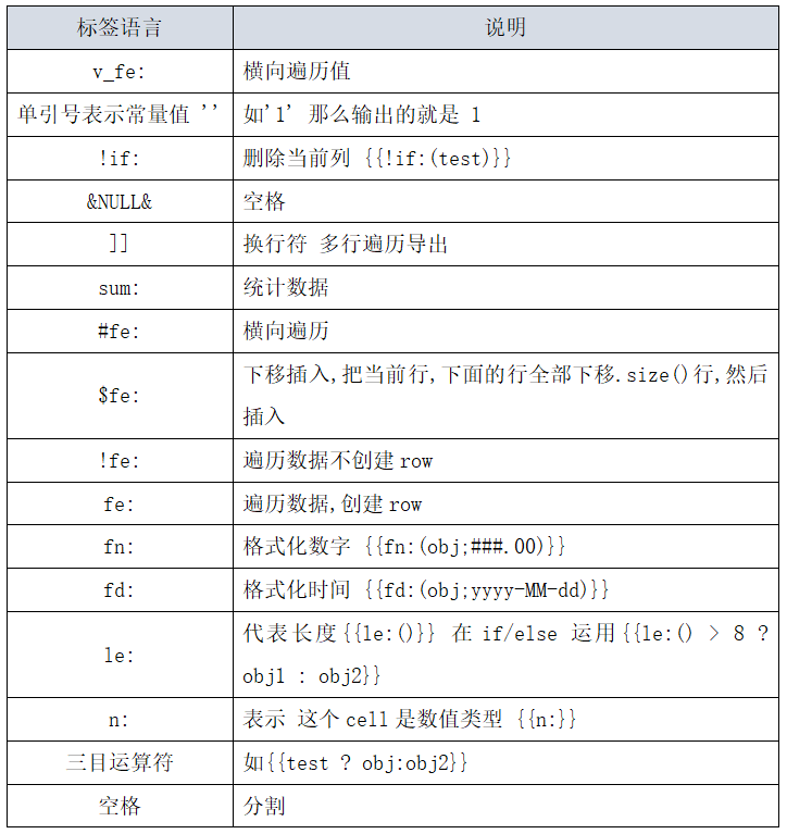 SpringBoot使用Easypoi导出excel示例_exportexcel(map map,-CSDN博客