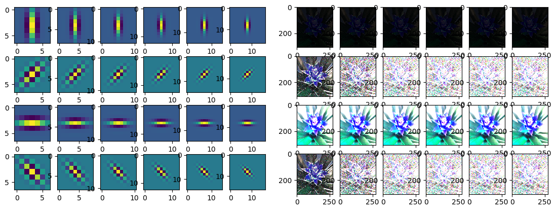 OpenCV—python Gabor滤波（提取图像纹理）_利用可提取空 间局部频域特征的 gabor 滤波器[15] 来获取边缘图 片。-CSDN博客