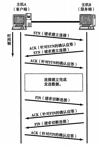 TCP协议详解之TCP Flag标志位来判断TCP会话的开始和结束-CSDN博客