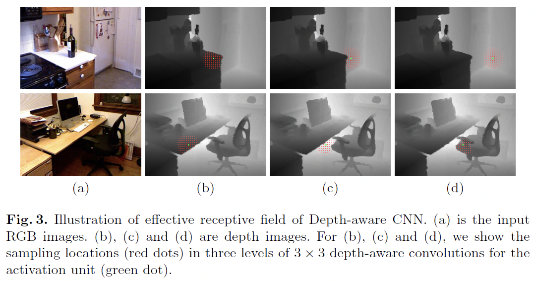 论文学习笔记（二） D-CNN: Depth-aware CNN for RGB-D Segmentation-CSDN博客