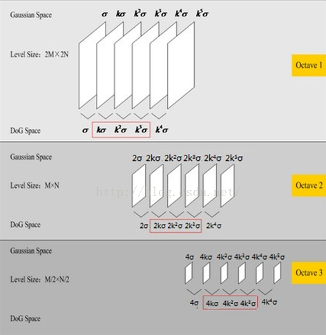 KAZE特征的理解_kaze算法-CSDN博客