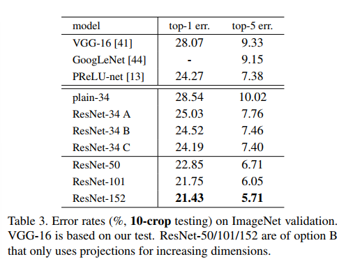 这就是神经网络 4：ResNet-V1、ResNet-V2、ReNeXt、SENet_resnet152v2哪一年发布-CSDN博客